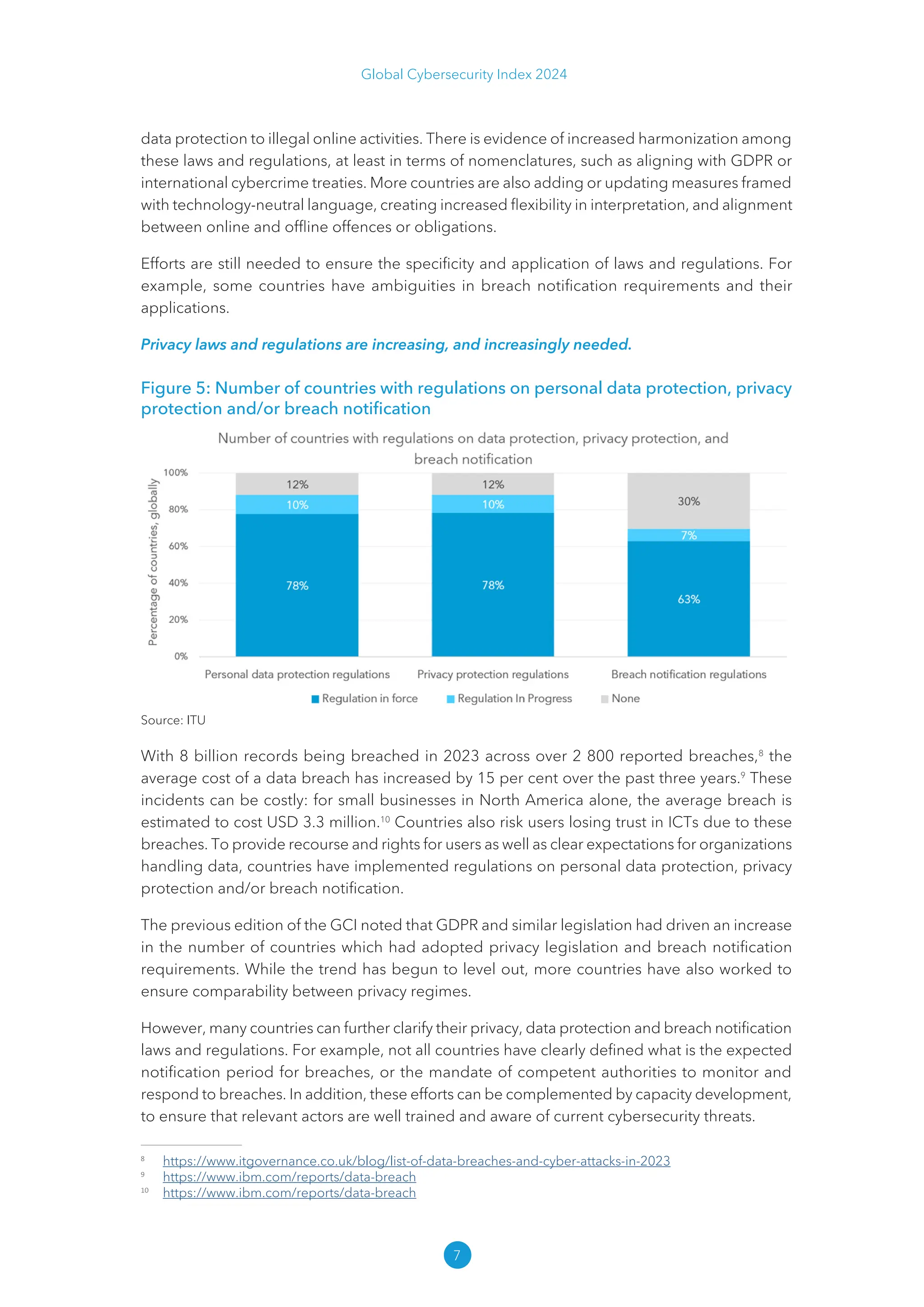 Global Cybersecurity Index 2024 to emerging risks | PDF