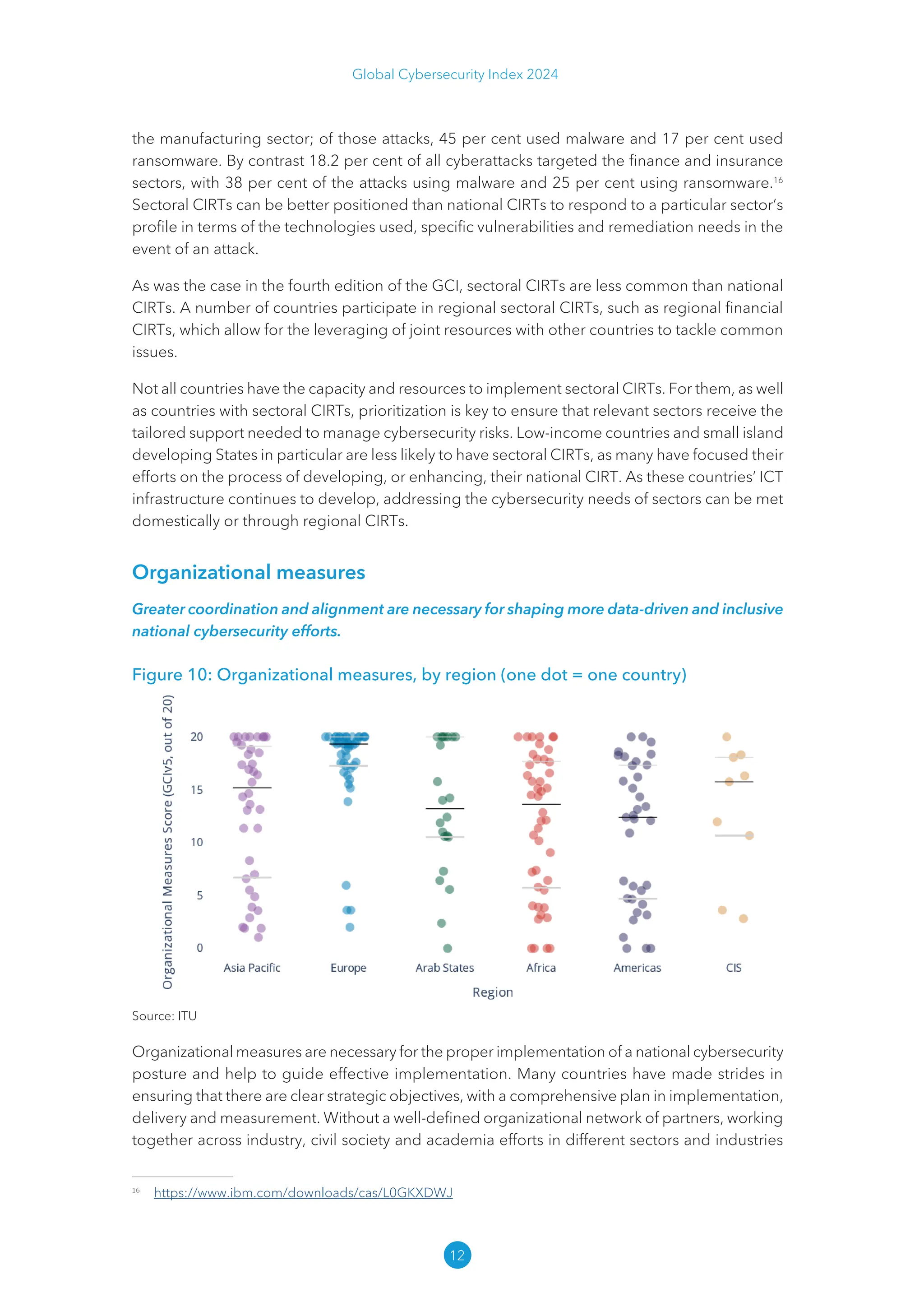 Global Cybersecurity Index 2024 to emerging risks | PDF