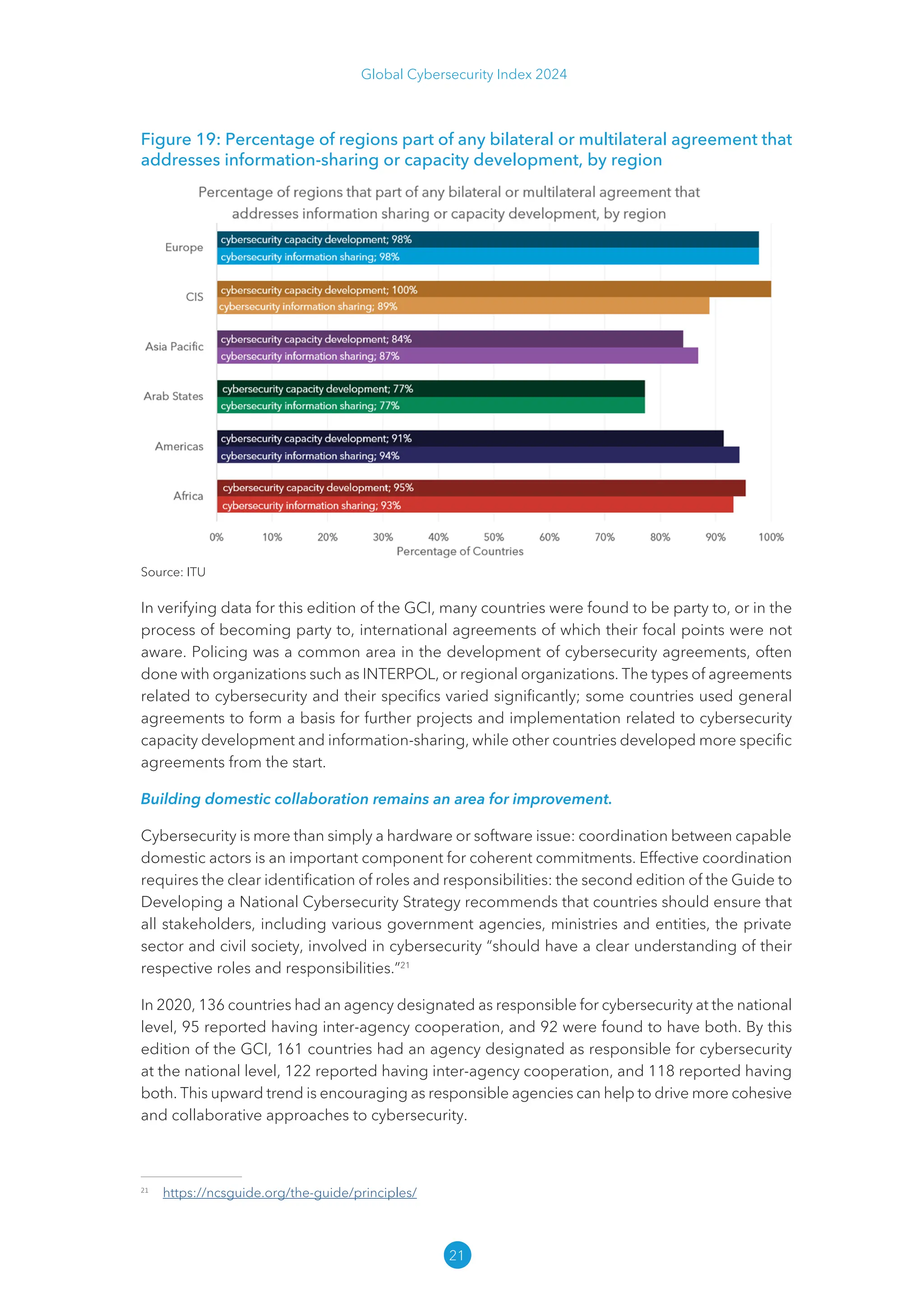 Global Cybersecurity Index 2024 to emerging risks | PDF