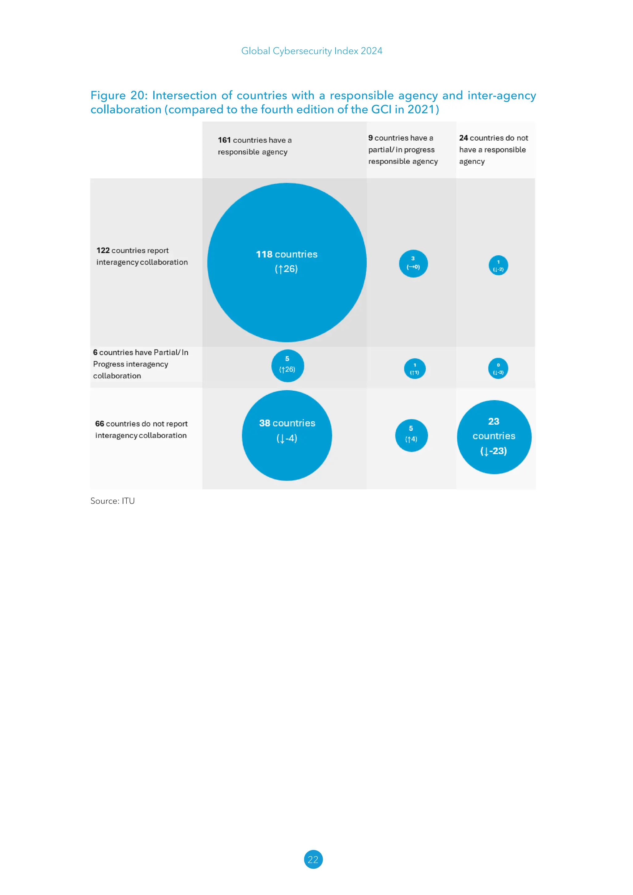 Global Cybersecurity Index 2024 to emerging risks | PDF