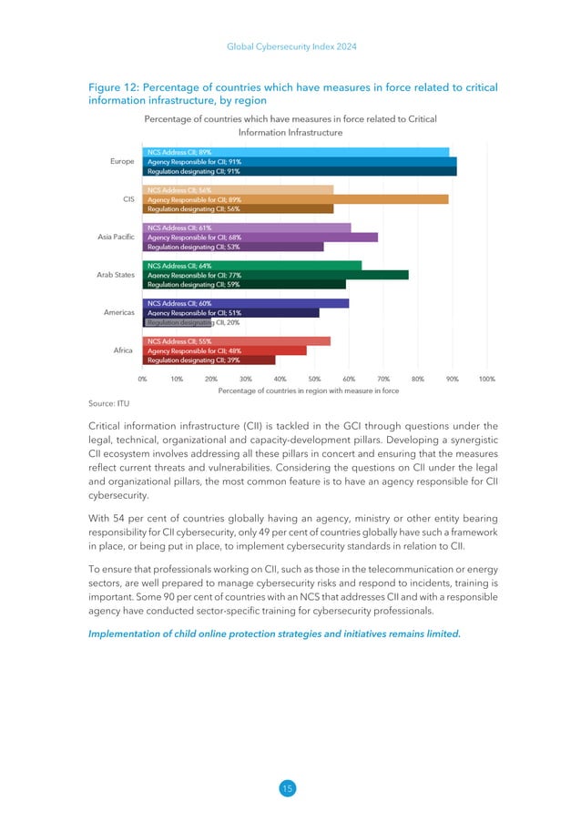 Global Cybersecurity Index 2024 to emerging risks | PDF