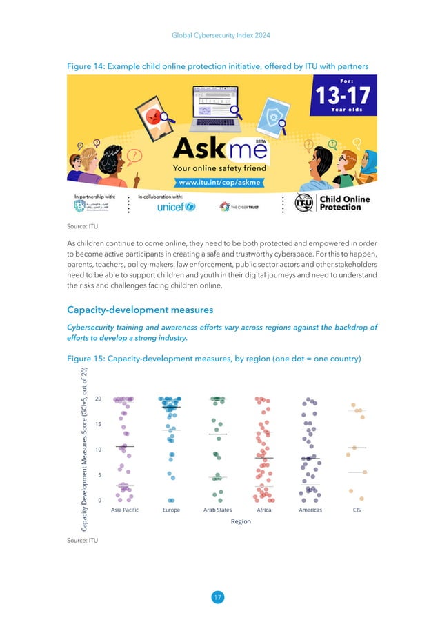 Global Cybersecurity Index 2024 to emerging risks | PDF