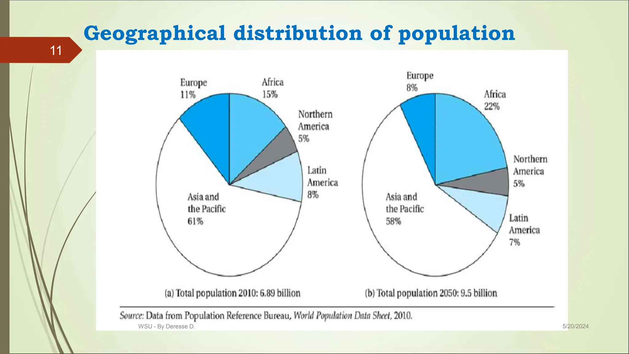 Population Growth and Economic Development | PPT