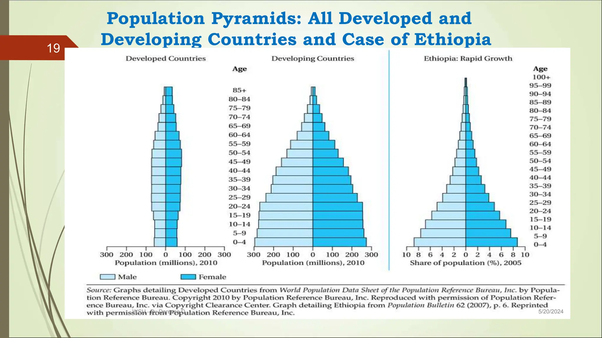 Population Growth and Economic Development | PPT