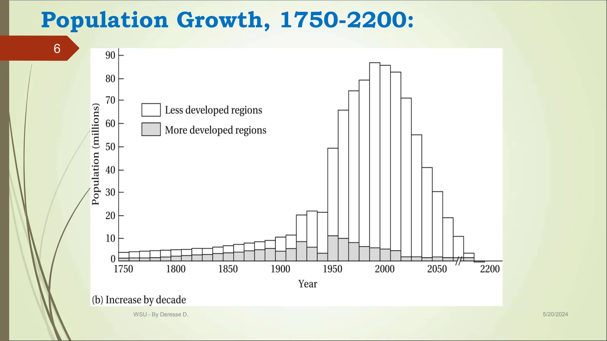 Population Growth and Economic Development | PPT