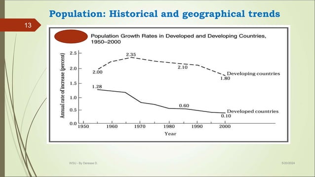 Population Growth and Economic Development | PPT