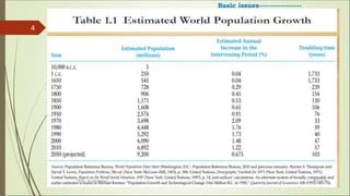 Population Growth and Economic Development | PPT