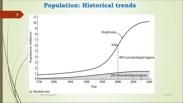Population Growth and Economic Development | PPT