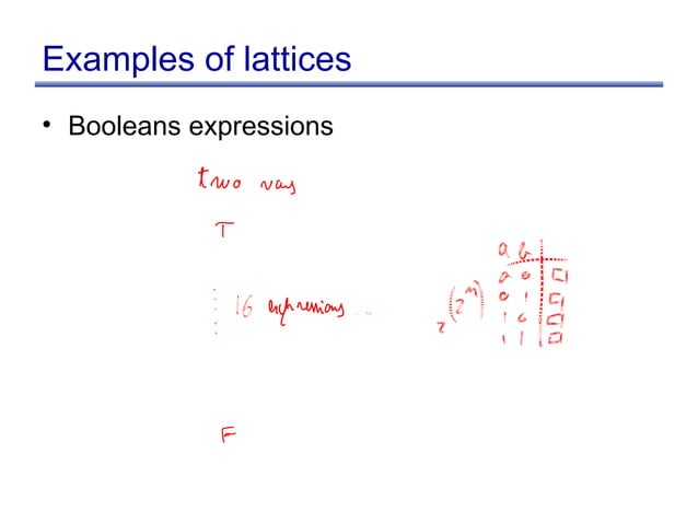 Discrete Lattice Mathematics background.ppt