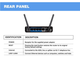 D-LINK DIR-615 N300 Router Configuration Guide | PDF