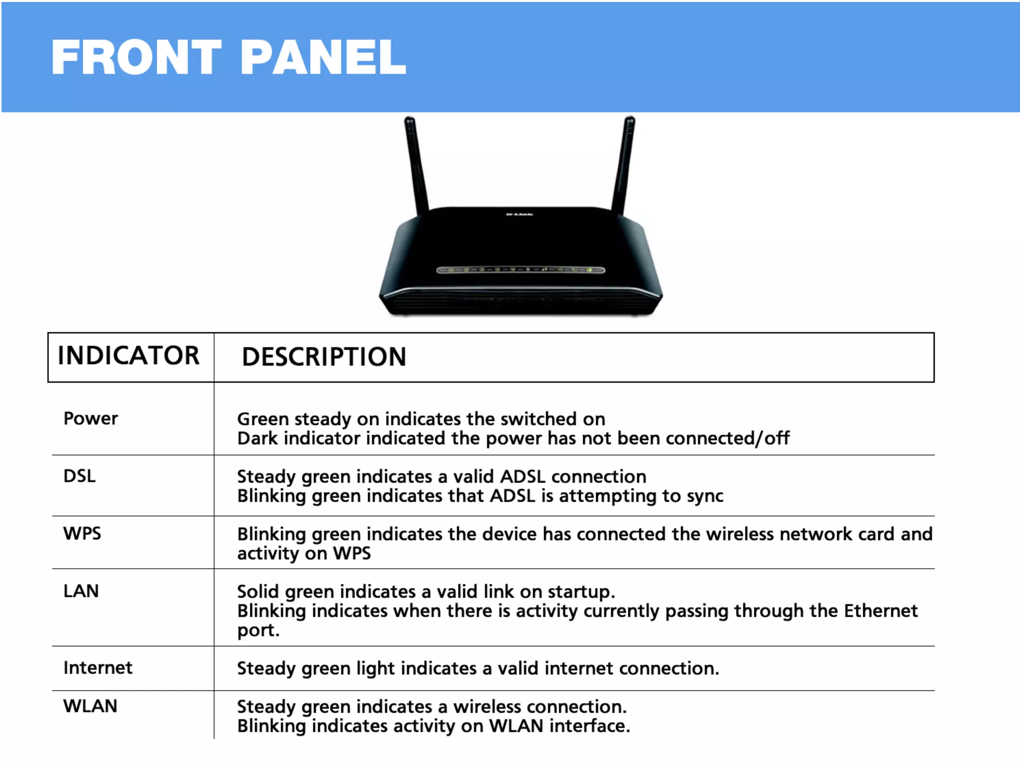 D-LINK DSL 2750 U Router Configuration Guide | PPT
