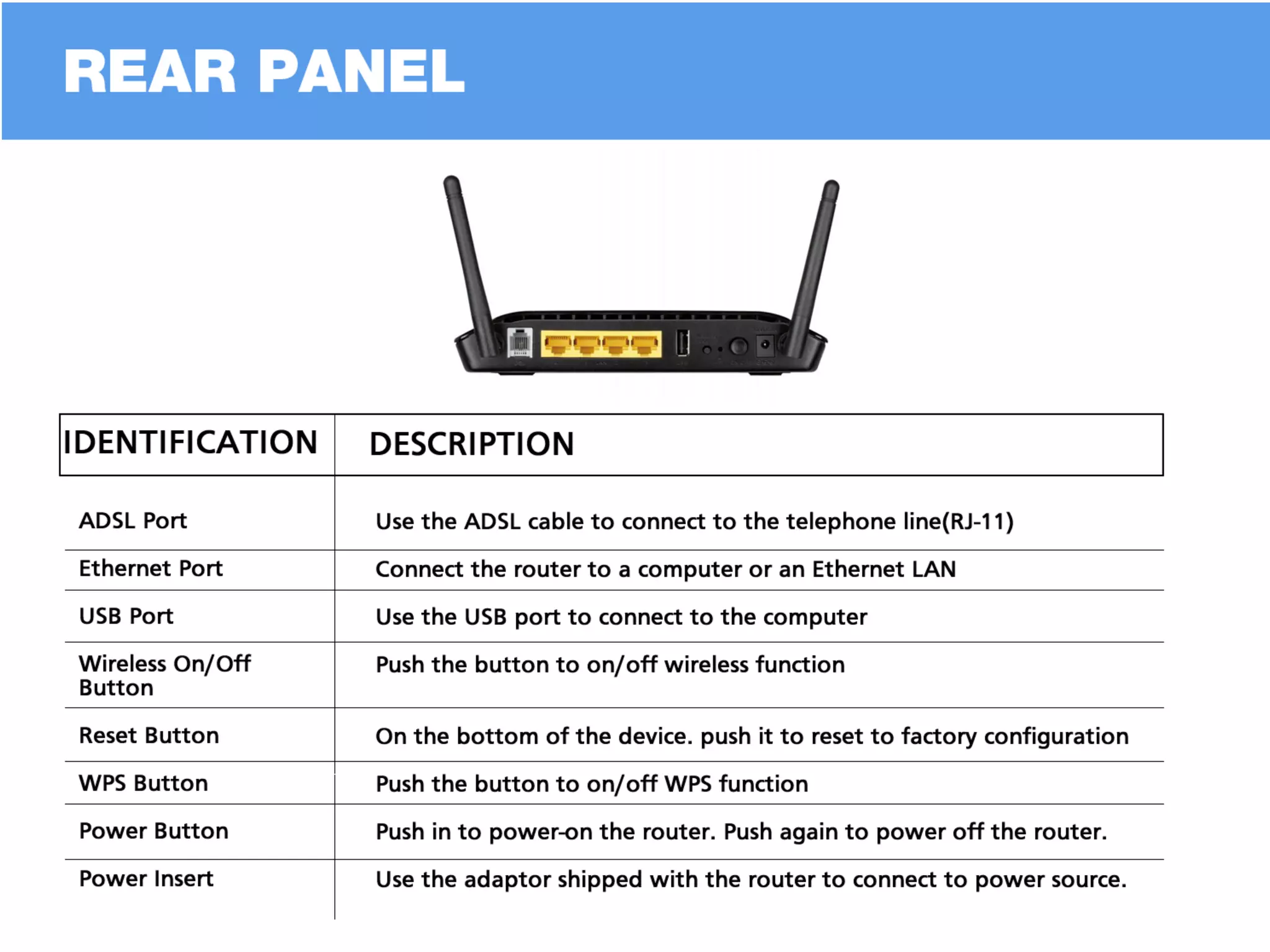 D-LINK DSL 2750 U Router Configuration Guide | PPT