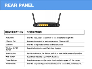 D-LINK DSL 2750 U Router Configuration Guide | PPT