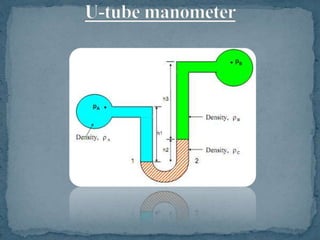 D manometer | PPTX