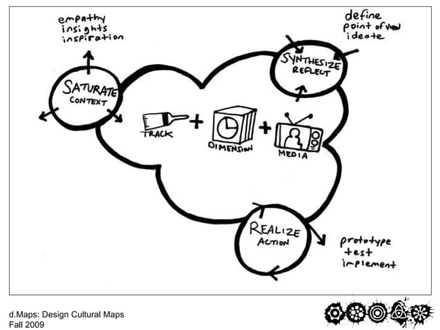 d.Maps: Design Cultural Maps Introduction | PPT