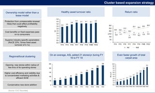 Strategy analysis of D-Mart | PPTX