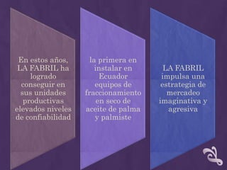 LA FABRIL S.A. | PPTX