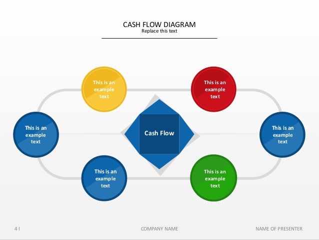 Cash Flow Process Flow Chart