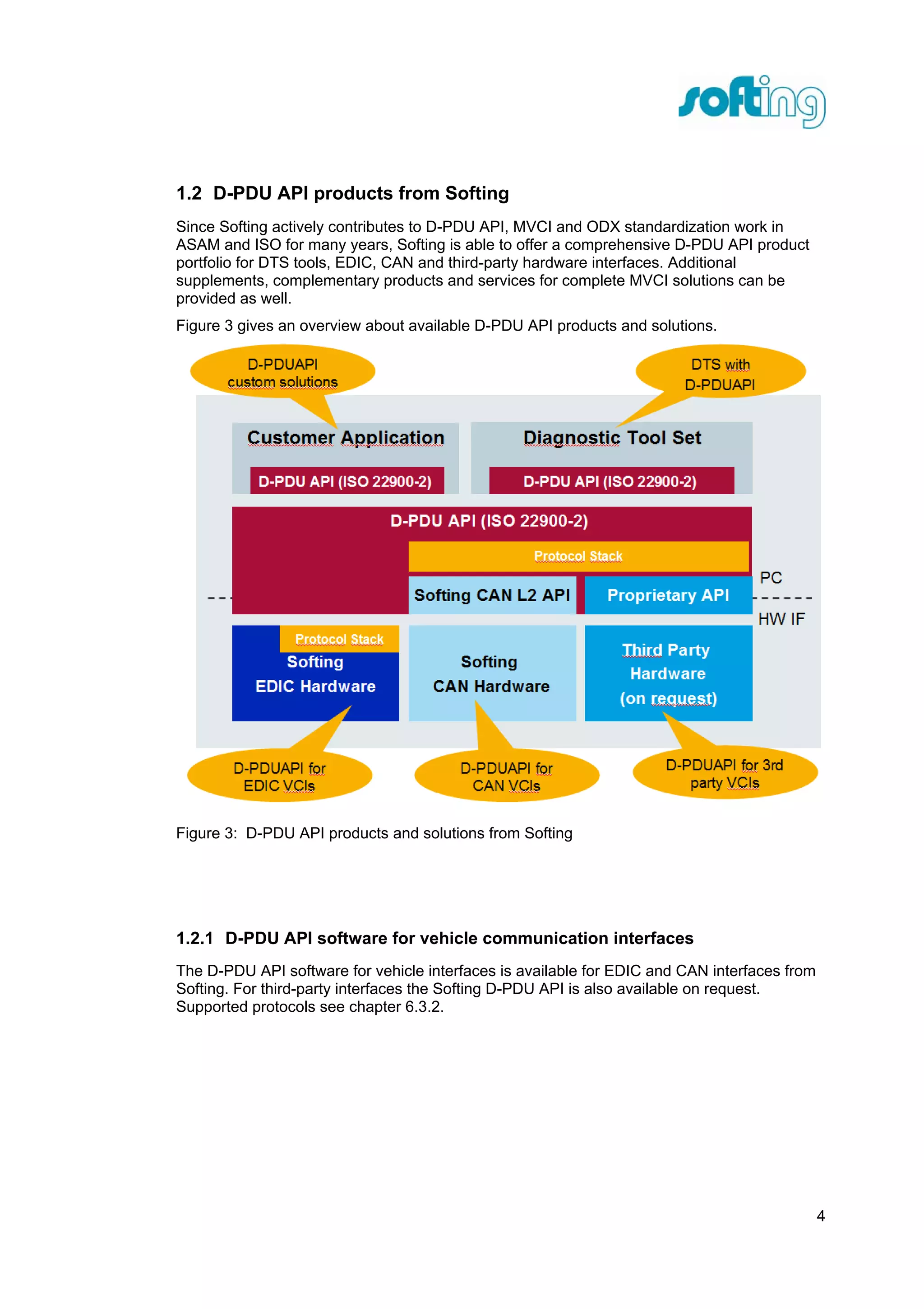 D pduapi user-manual | PDF | Computer Software and Applications | Computing