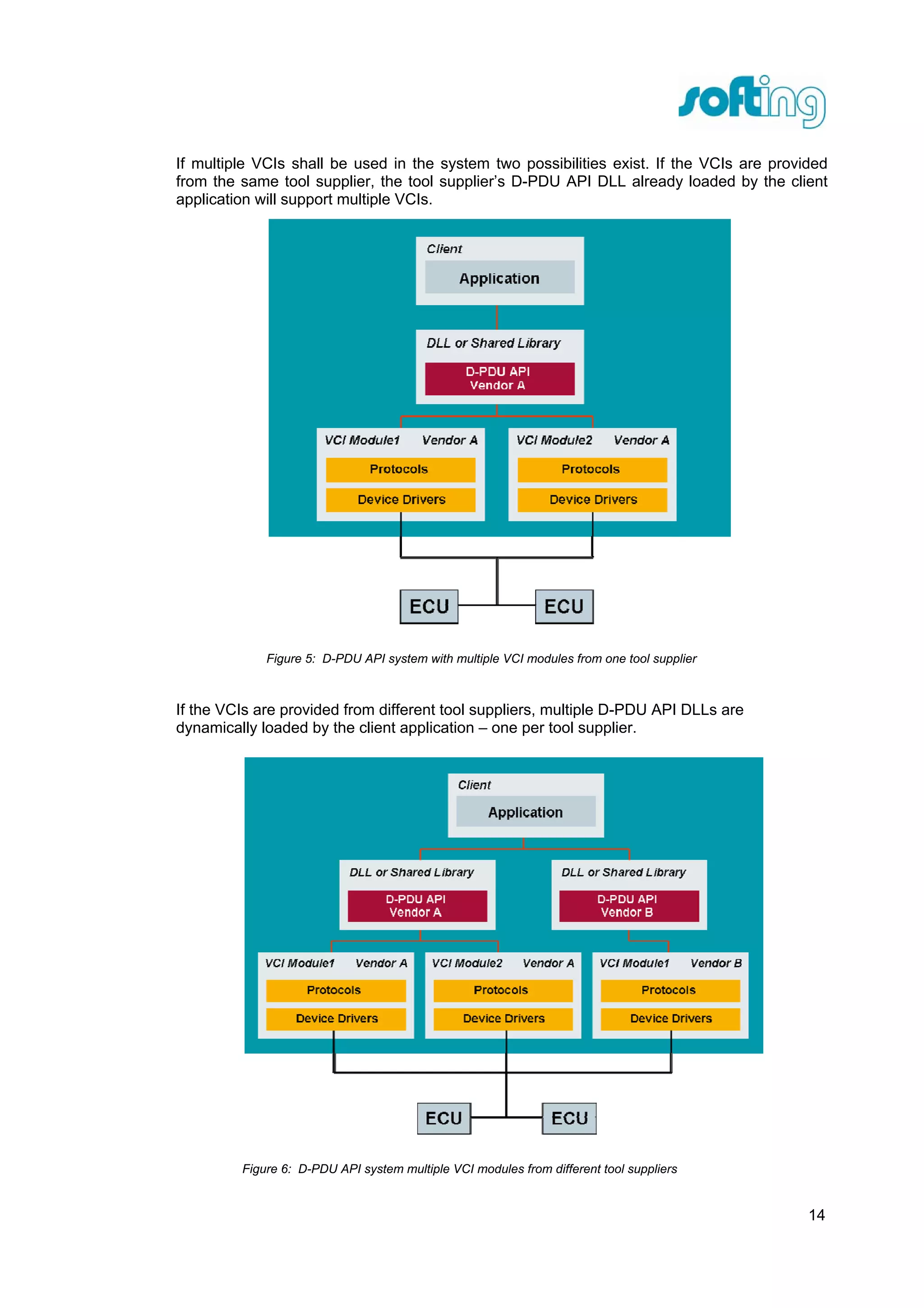 D pduapi user-manual | PDF | Computer Software and Applications | Computing