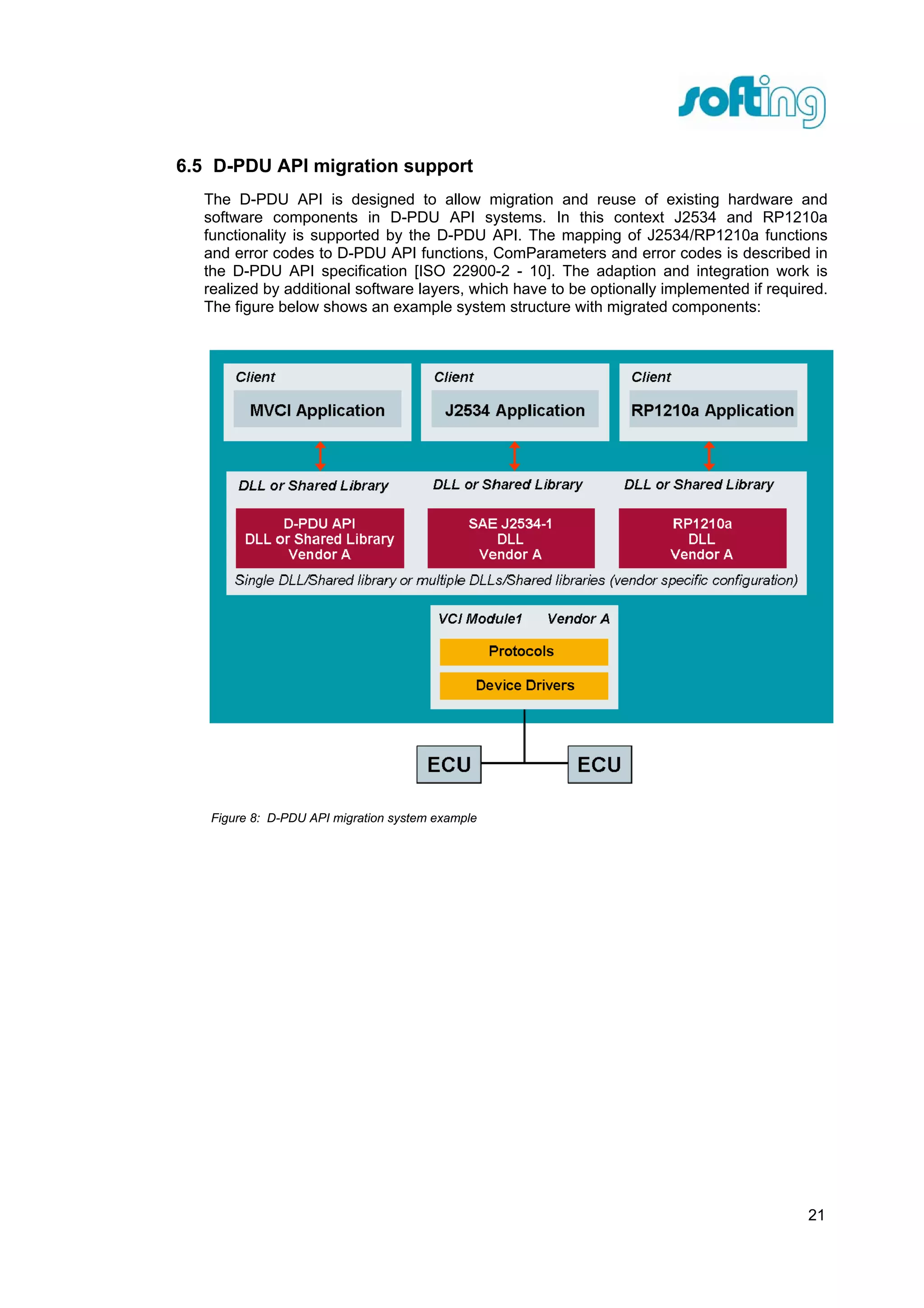 D pduapi user-manual | PDF | Computer Software and Applications | Computing