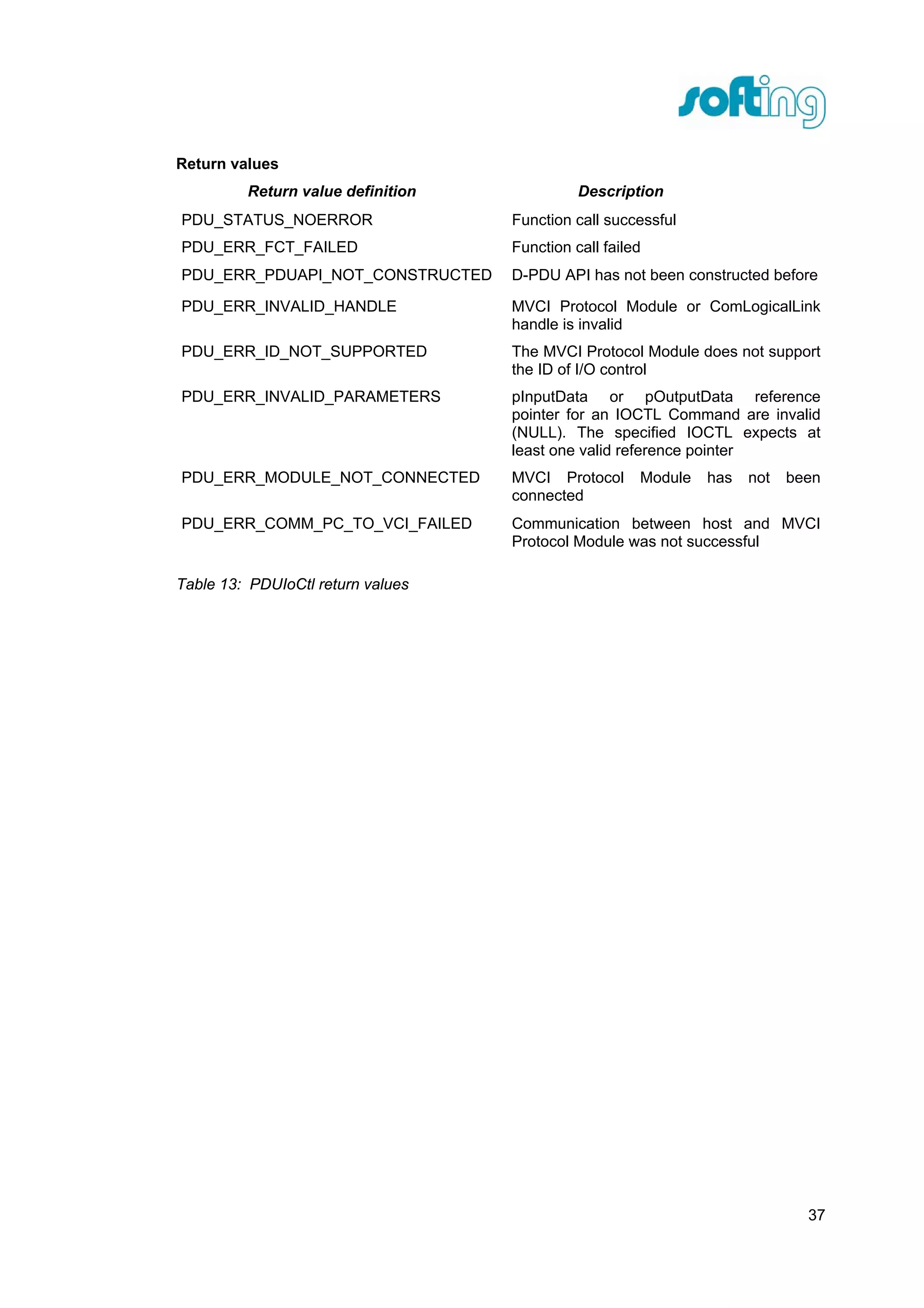 D pduapi user-manual | PDF | Computer Software and Applications | Computing