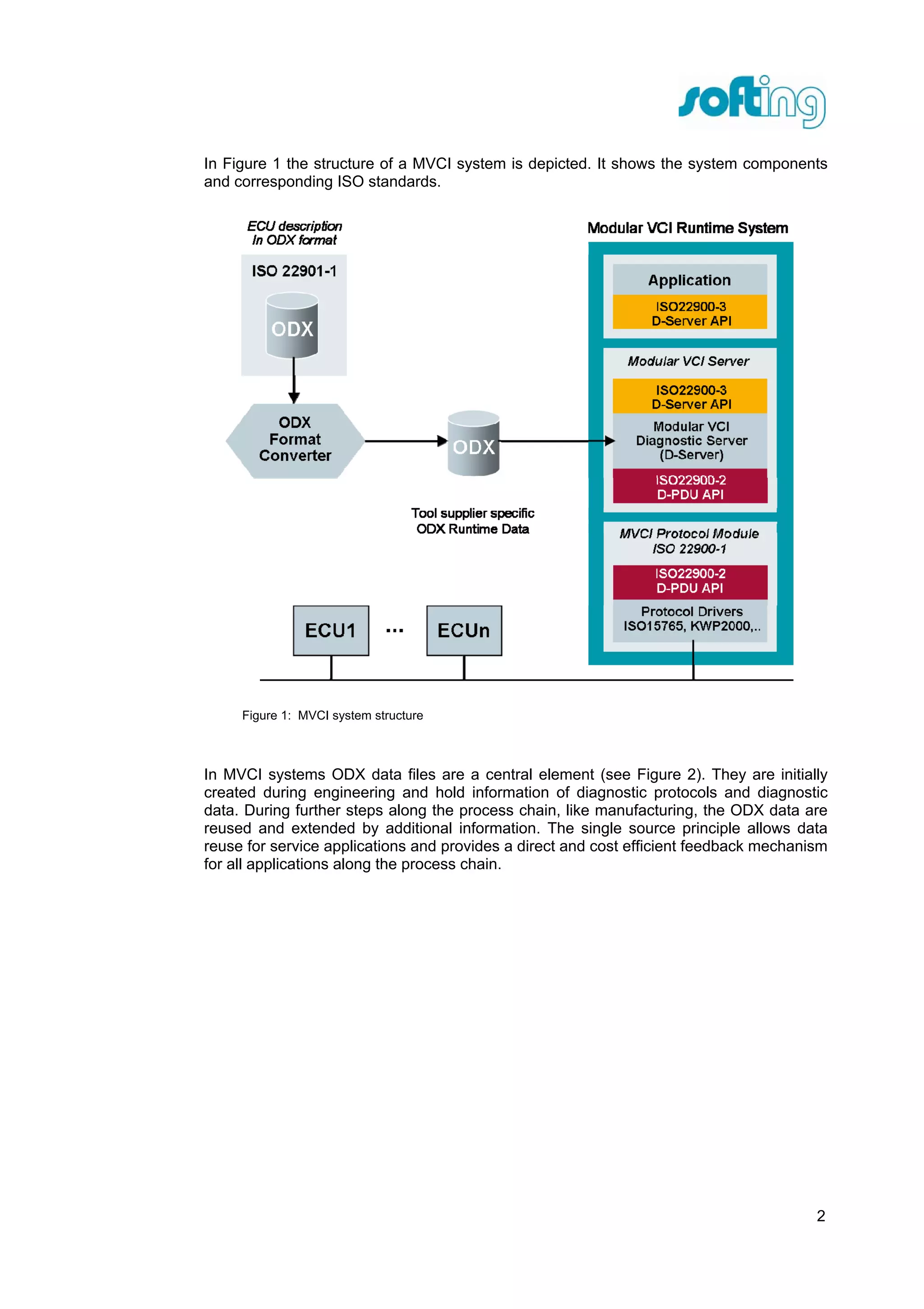 D pduapi user-manual | PDF | Computer Software and Applications | Computing