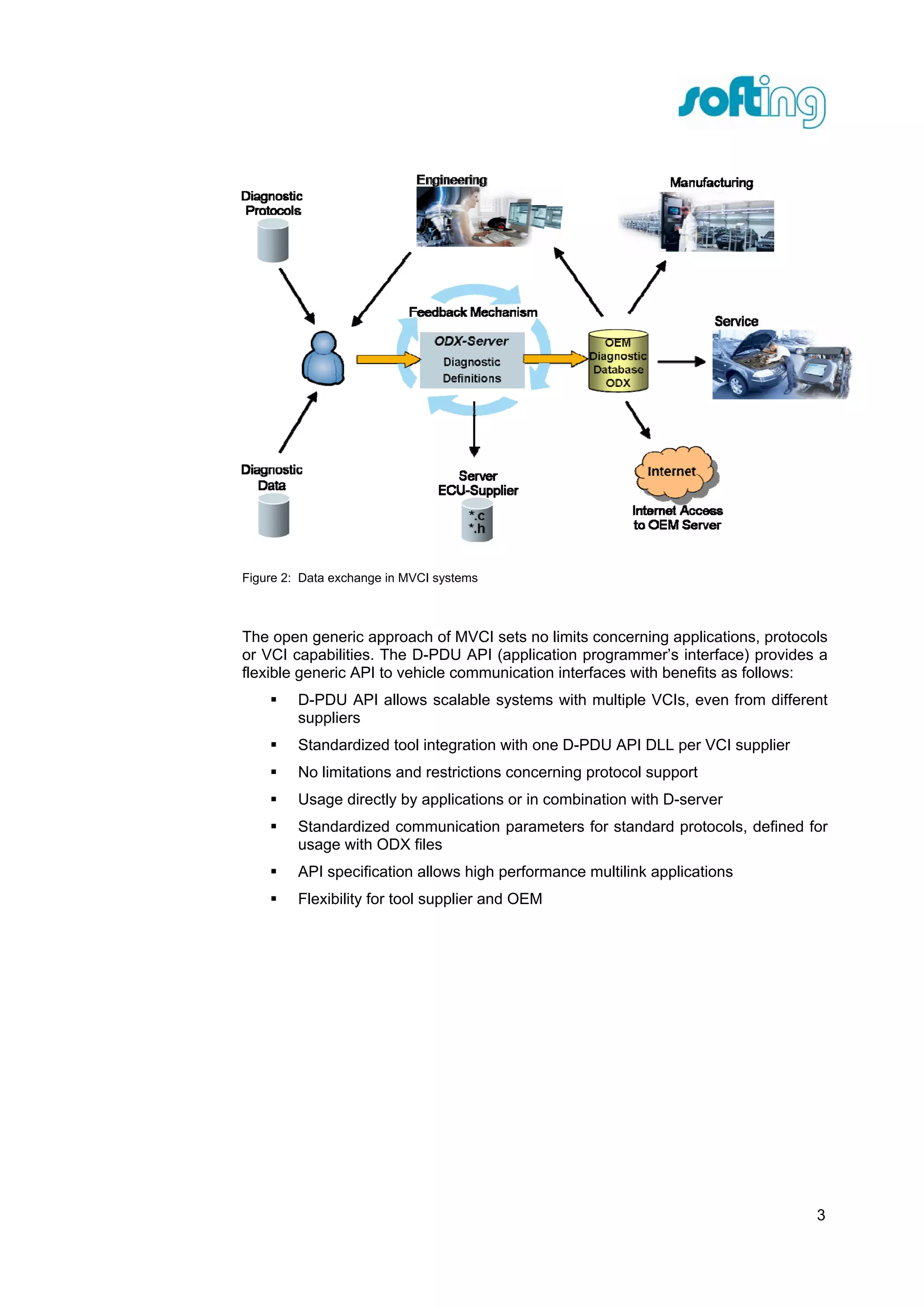 D pduapi user-manual | PDF | Computer Software and Applications | Computing