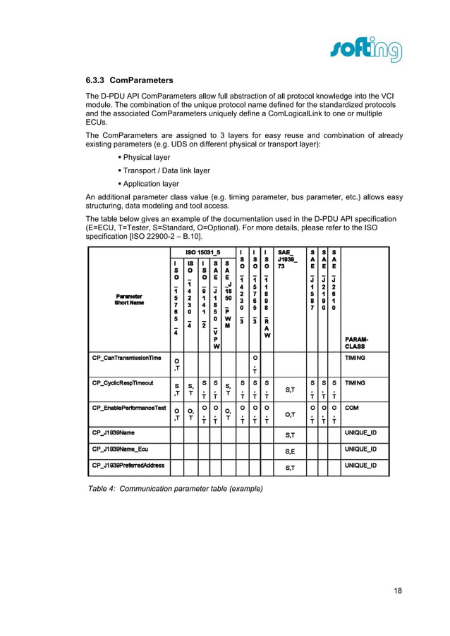D pduapi user-manual | PDF | Computer Software and Applications | Computing