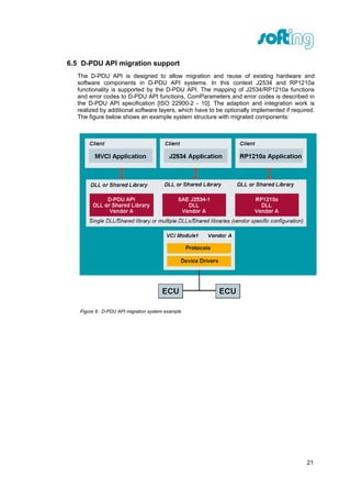D pduapi user-manual | PDF