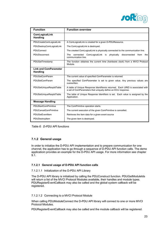 D pduapi user-manual | PDF | Computer Software and Applications | Computing