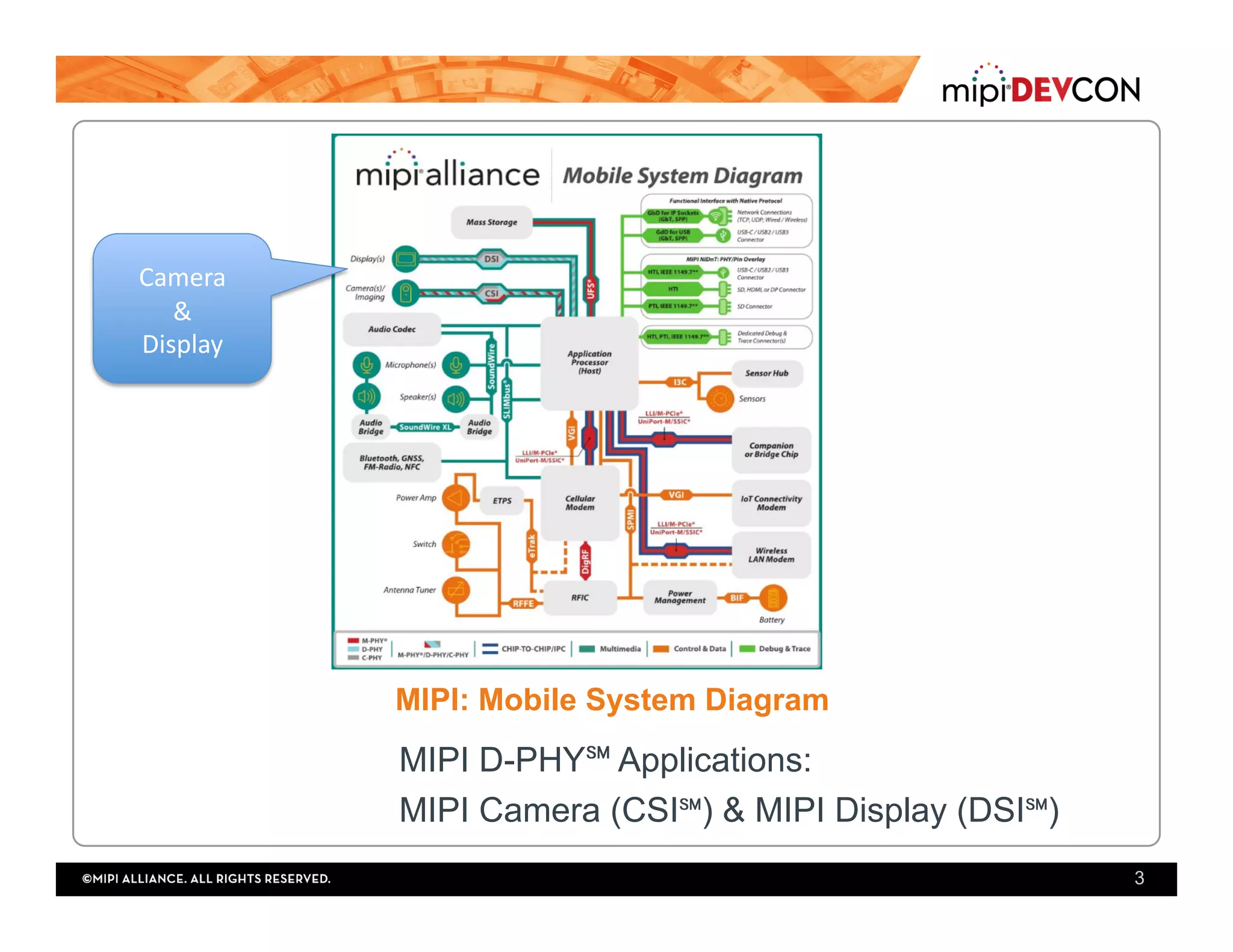 MIPI DevCon 2016: MIPI D-PHY - Physical Layer Test & Measurement ...