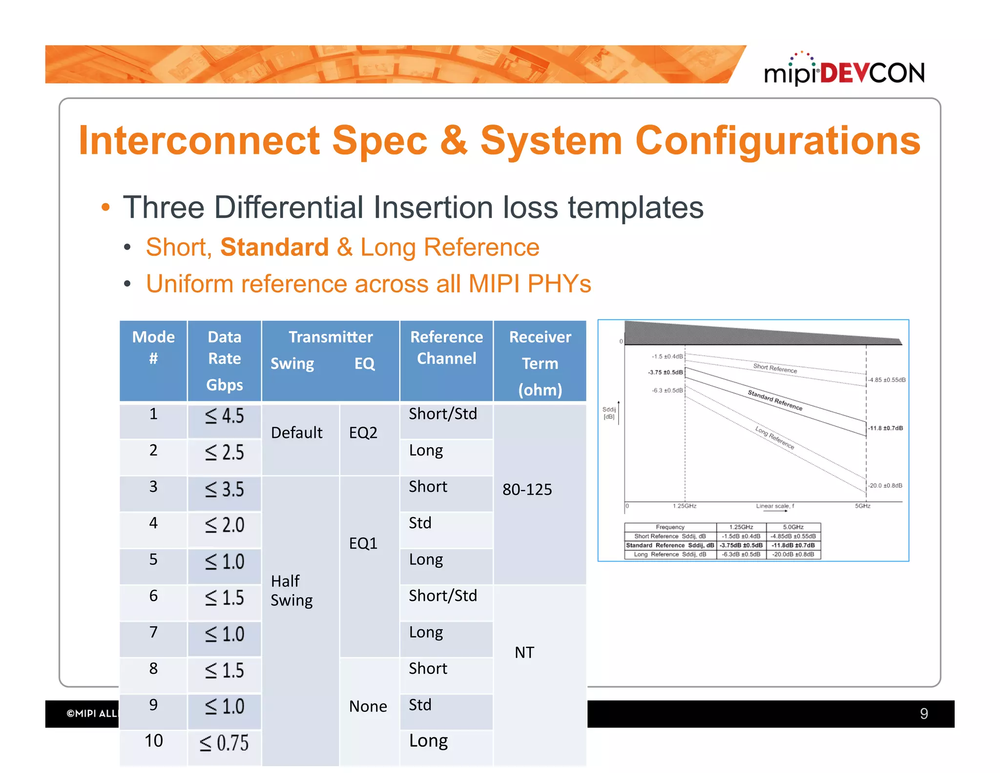 MIPI DevCon 2016: MIPI D-PHY - Physical Layer Test & Measurement ...
