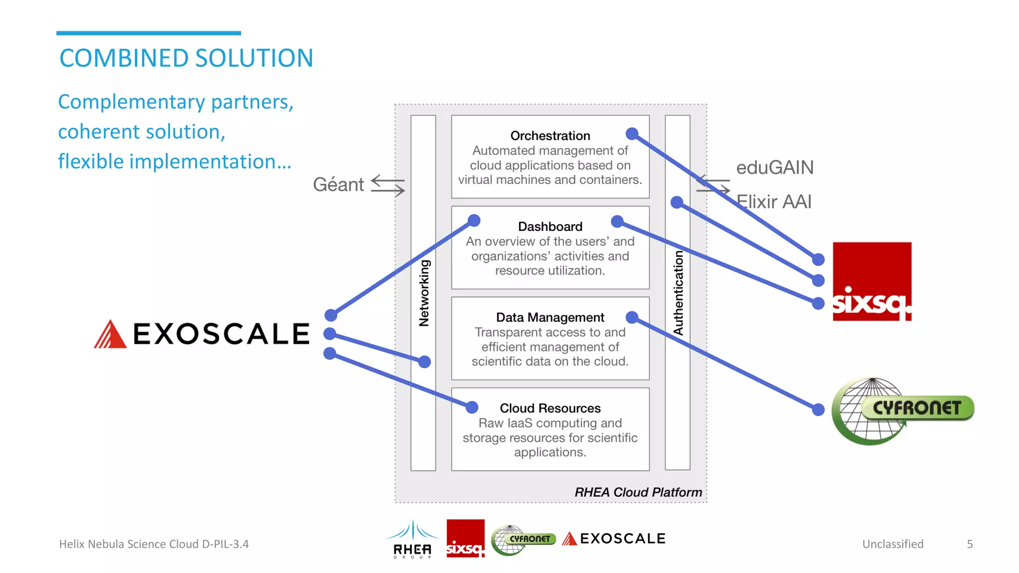 HNSciCloud PILOT PLATFORM OVERVIEW | PPT
