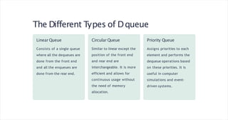 D-queue.pptx