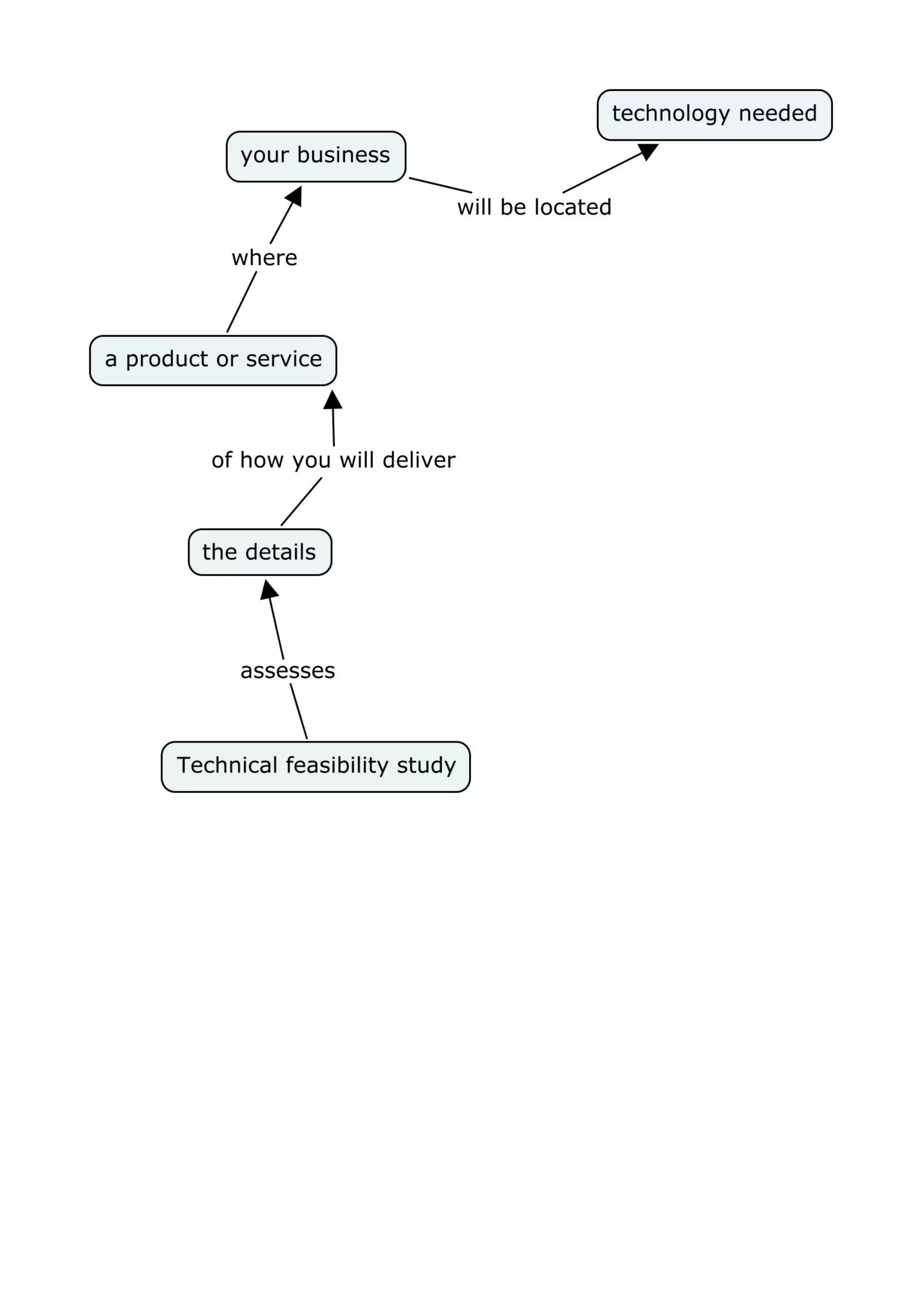 Technical feasibility study | PDF