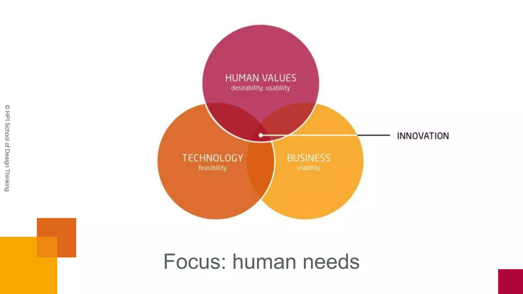 Introduction HPI School of Design Thinking | PPT