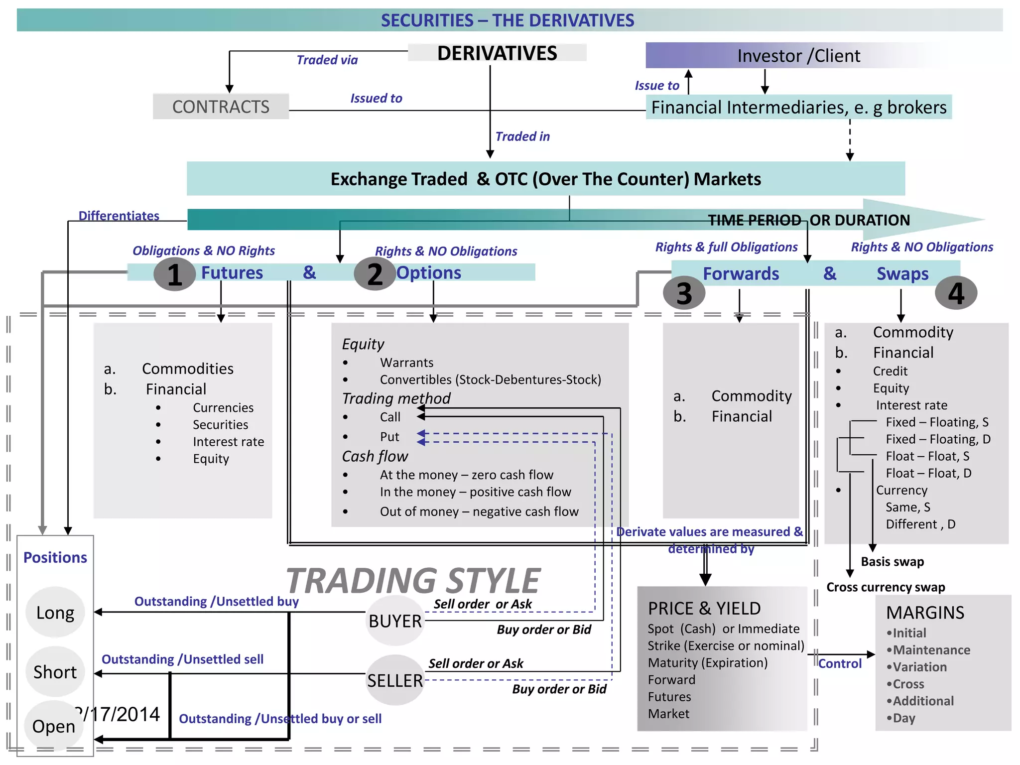 Financial instruments - the derivatives | PPT