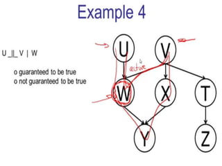 D sepration examples | PPTX