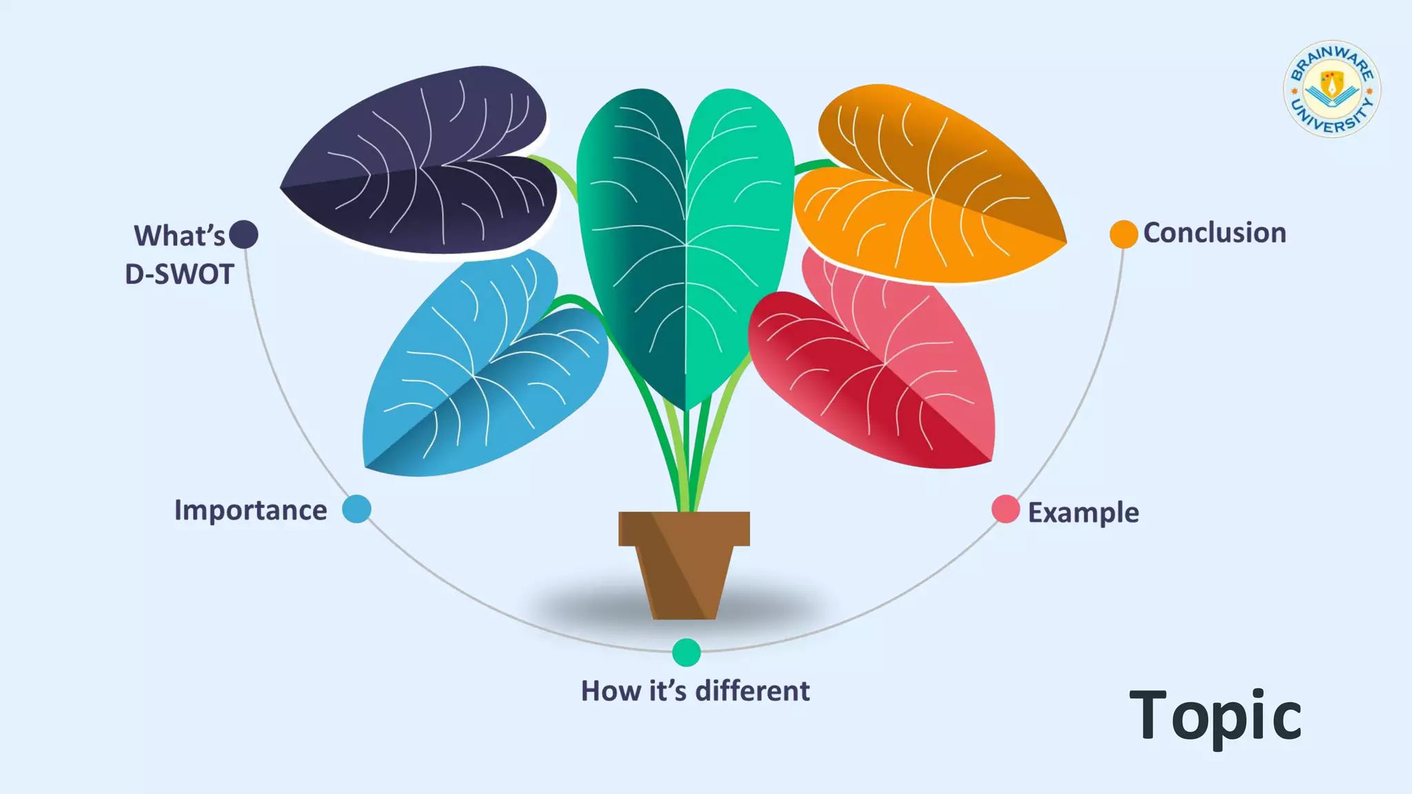 D-SWOT Analysis.pptx