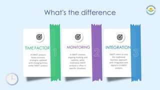 D-SWOT Analysis.pptx
