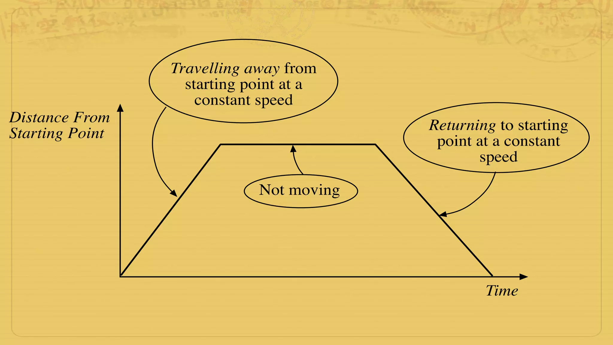 D t graph cornell notes | PPTX