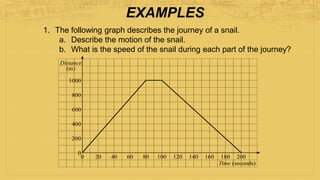 D t graph cornell notes | PPT