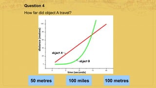 D t graph cornell notes | PPT