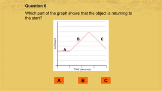 D t graph cornell notes | PPT