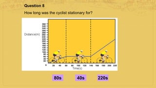D t graph cornell notes | PPT