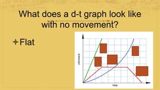 D t graph cornell notes | PPT