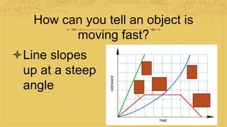 D t graph cornell notes | PPT