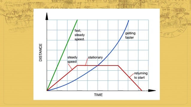D t graph cornell notes