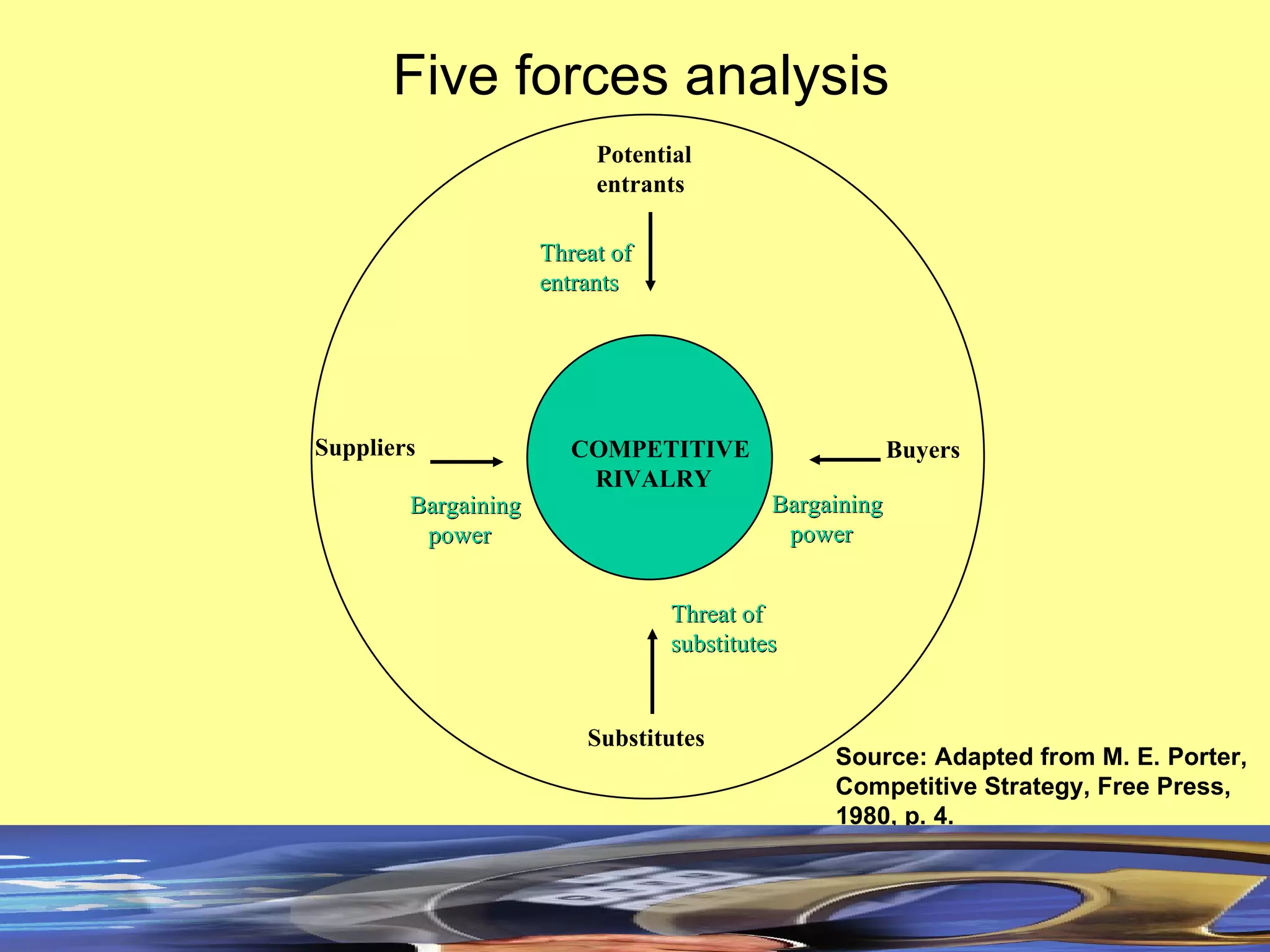 marketing environment and competitor analysis 4 | PPT
